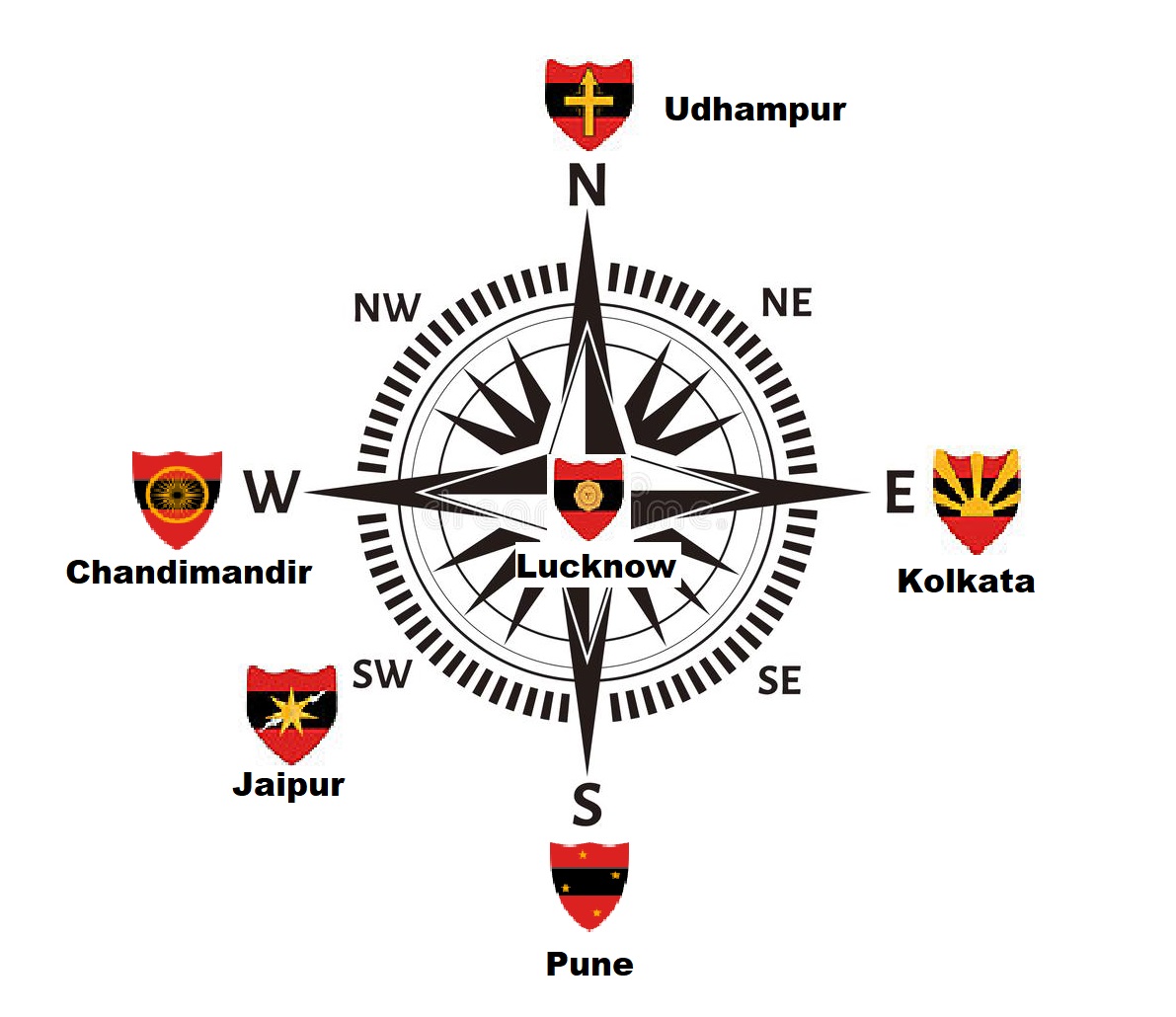 Commands of Indian Army - SSBPsych