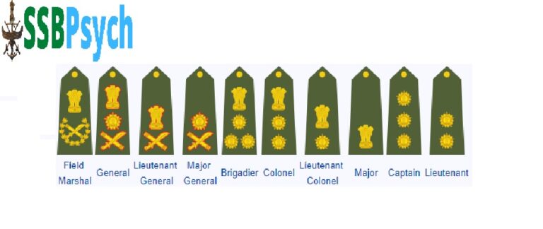 Ranks of Indian Army - SSBPsych