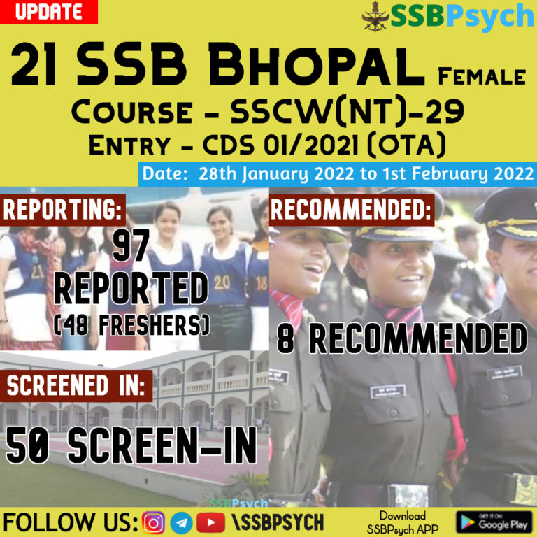Lecturette & GD Topics- SSB Bhopal - SSBPsych